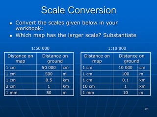 Social Science Grade 8 Maps and Globes.pptx