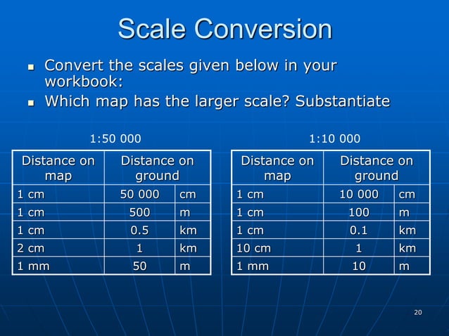 Social Science Grade 8 Maps and Globes.pptx | Geography | Science