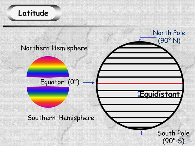 Social Science Grade 8 Maps and Globes.pptx | Geography | Science