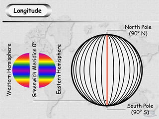 Social Science Grade 8 Maps and Globes.pptx