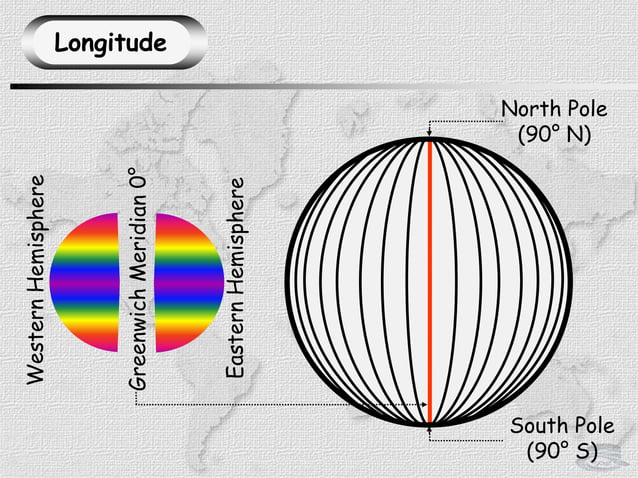 Social Science Grade 8 Maps and Globes.pptx | Geography | Science