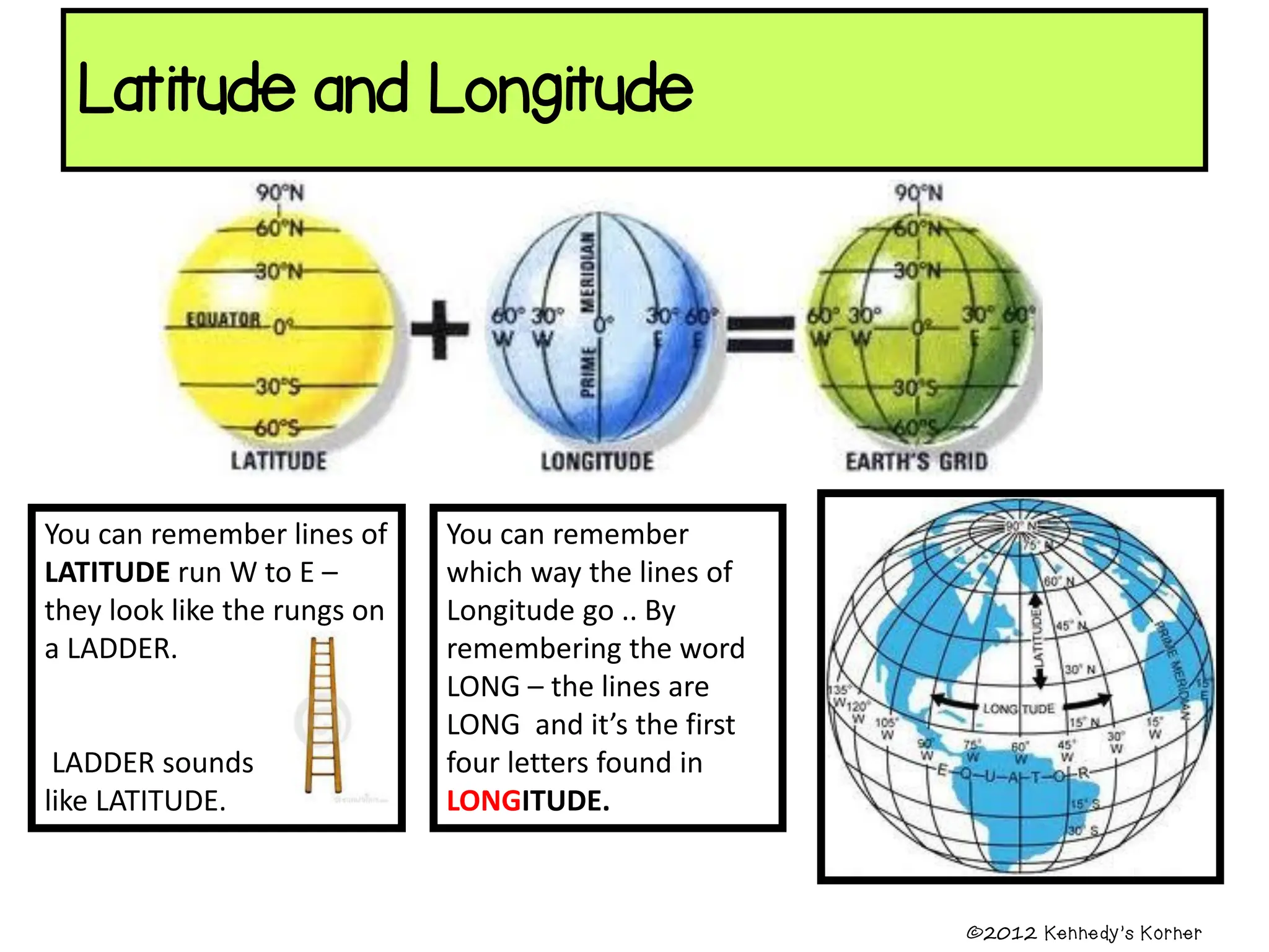 Maps and Globes Powerpoint term 2 geo.pdf