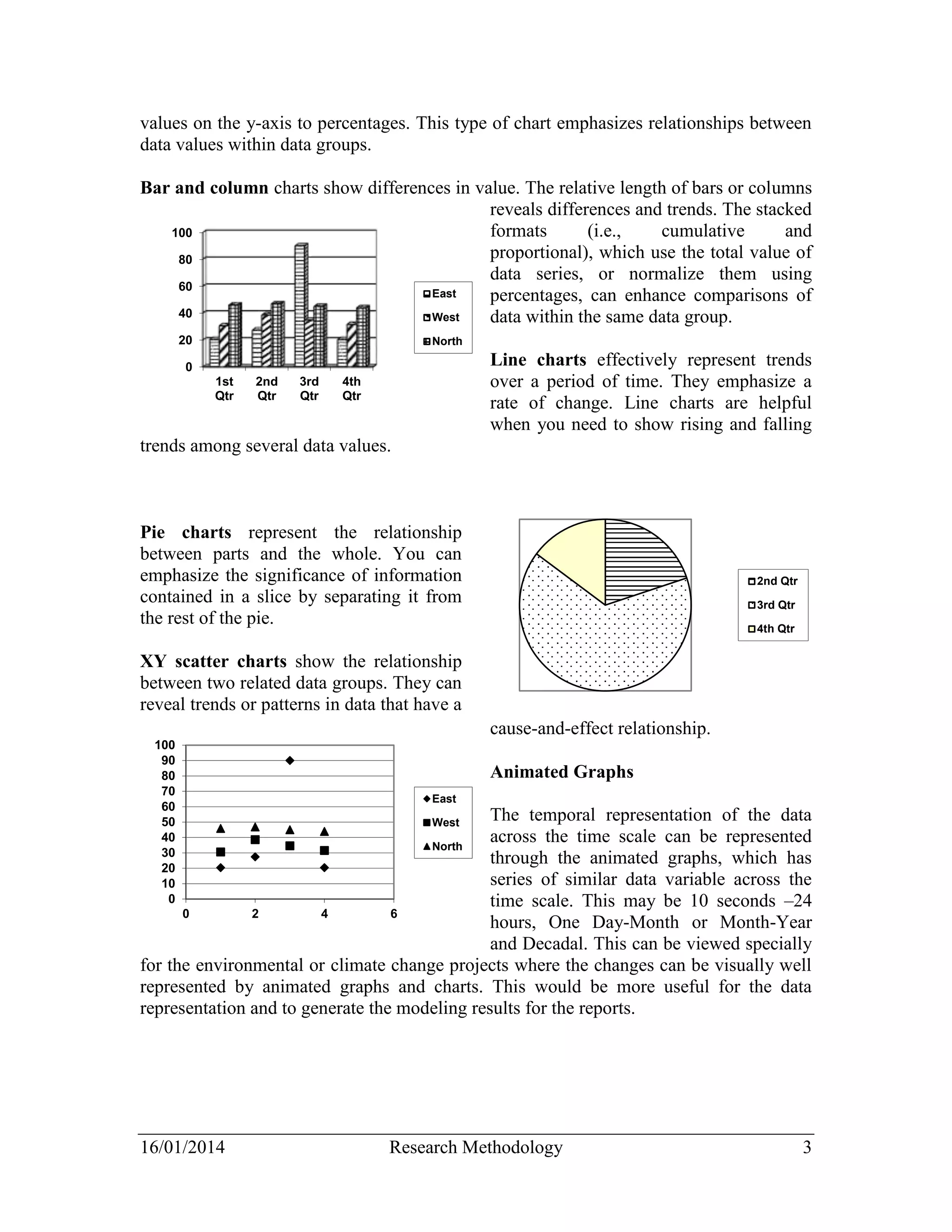 Use of Maps and Charts in Research | DOCX