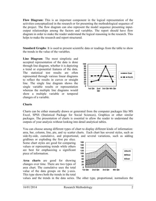 Use of Maps and Charts in Research | PDF