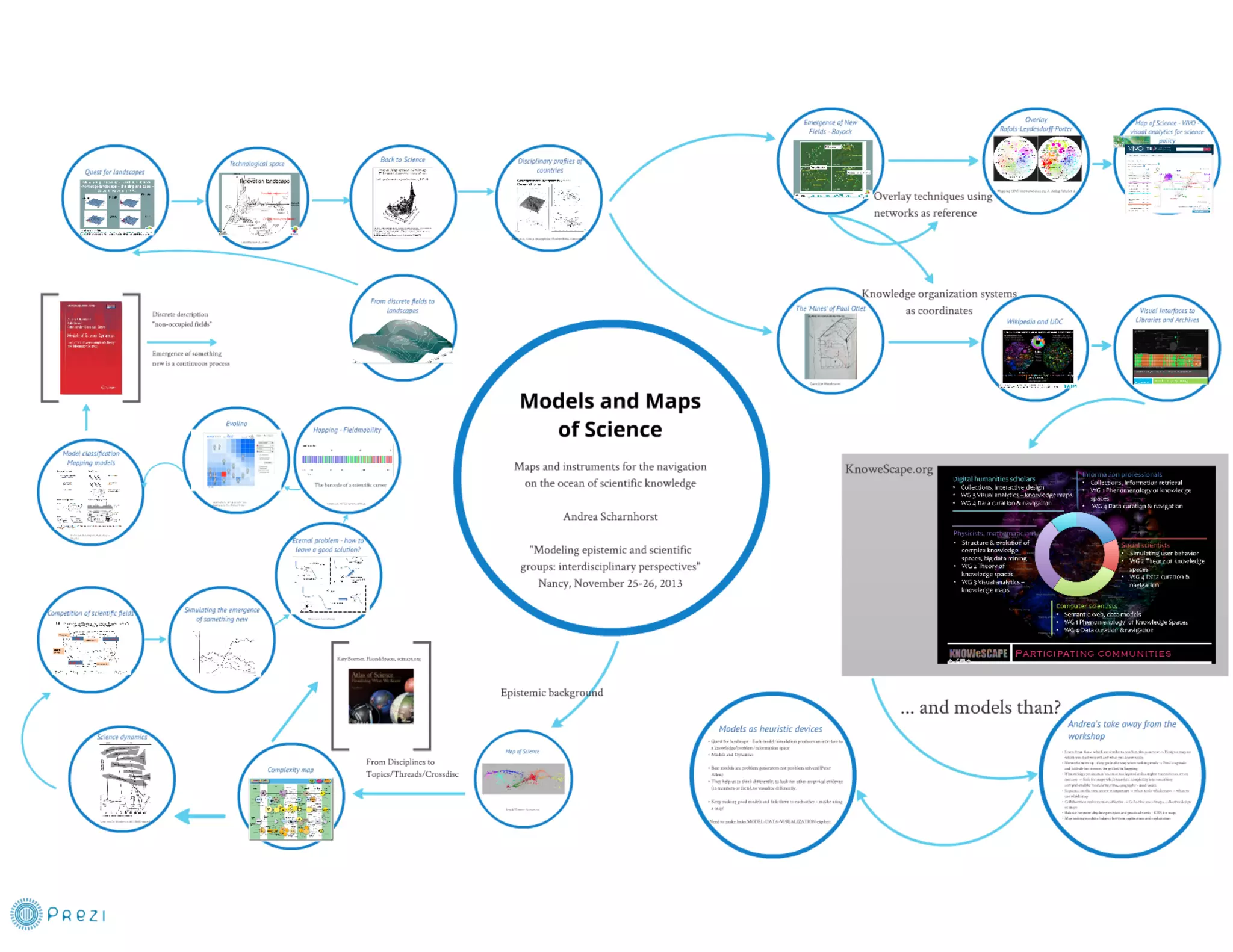 Models and Maps of Science | PDF