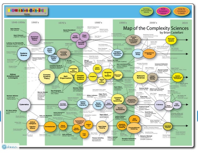 Models and Maps of Science | PPT