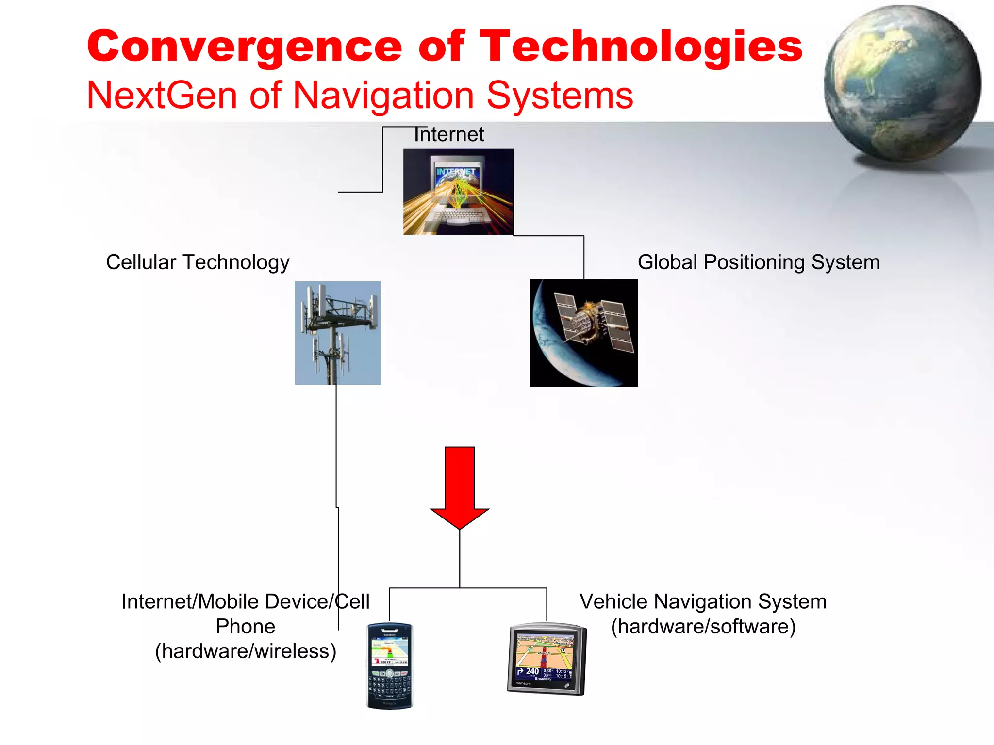 Mapsco NextGen Proposal and GIS/GPS/Cellular Technology Convergence | PPT