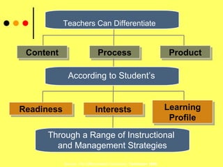MAPS_differentiation_math_science | PPT