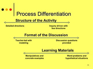 MAPS_differentiation_math_science | PPT