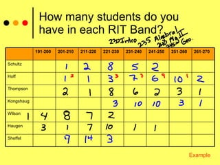MAPS_differentiation_math_science | PPT