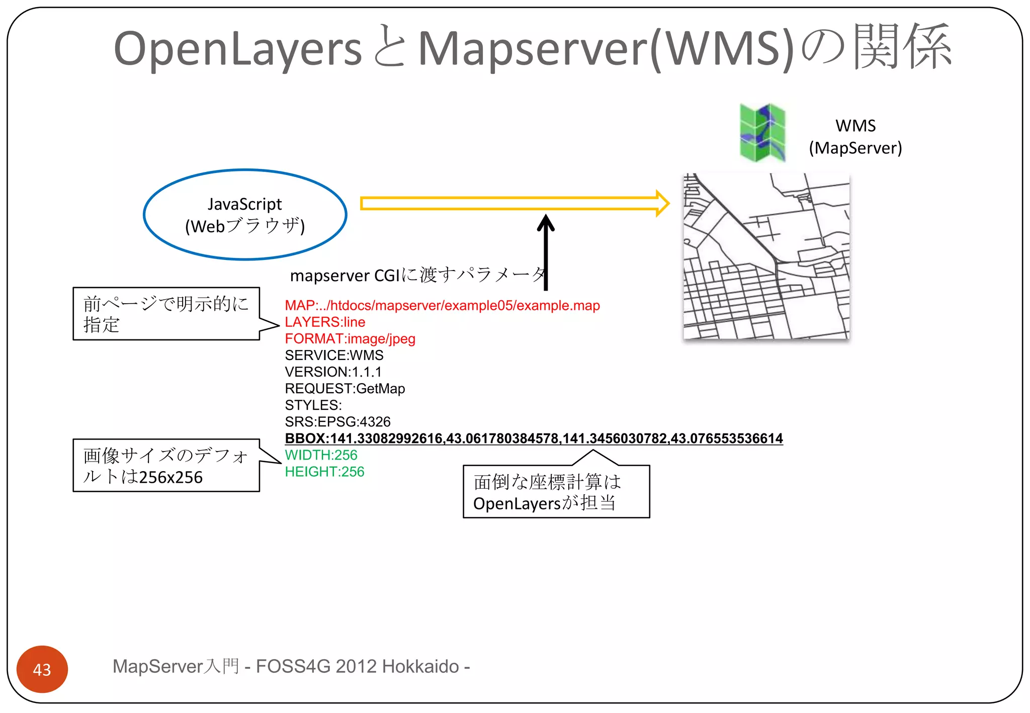 Map server入門 - FOSS4G 2012 Hokkaido | PPTX