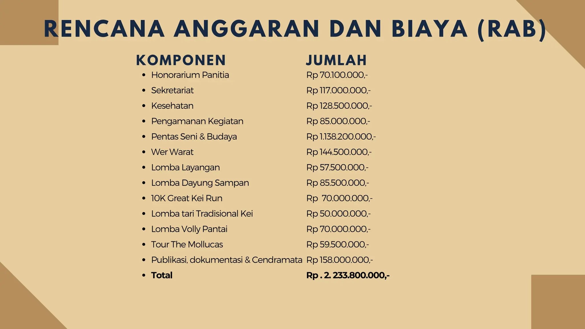 FESTIVAL PESONA METI KEI 2022 - Final.p. | PDF