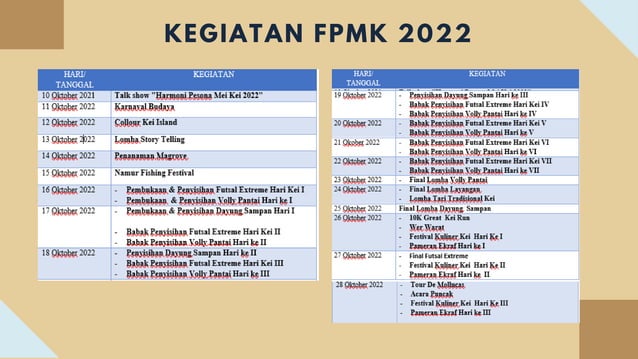 FESTIVAL PESONA METI KEI 2022 - Final.p. | PDF