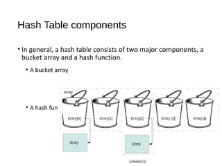 Maps&hash tables | PPT