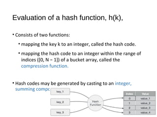 Maps&hash tables | PPT