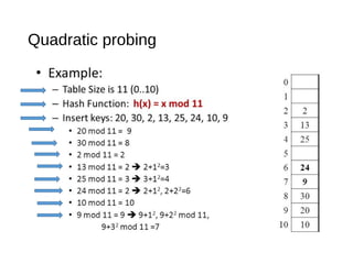 Maps&hash tables | PPT