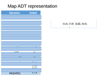 Maps&hash tables | PPT