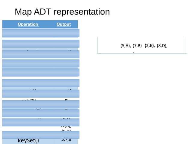 Maps&hash tables | PPT