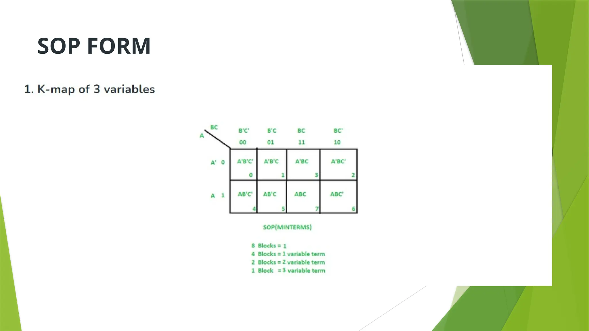 Map Simplification in computer organization architecture | PPTX
