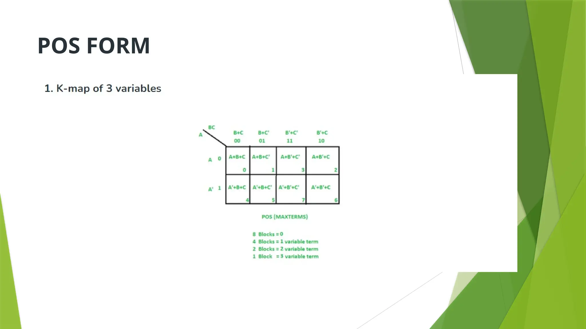 Map Simplification in computer organization architecture | PPTX