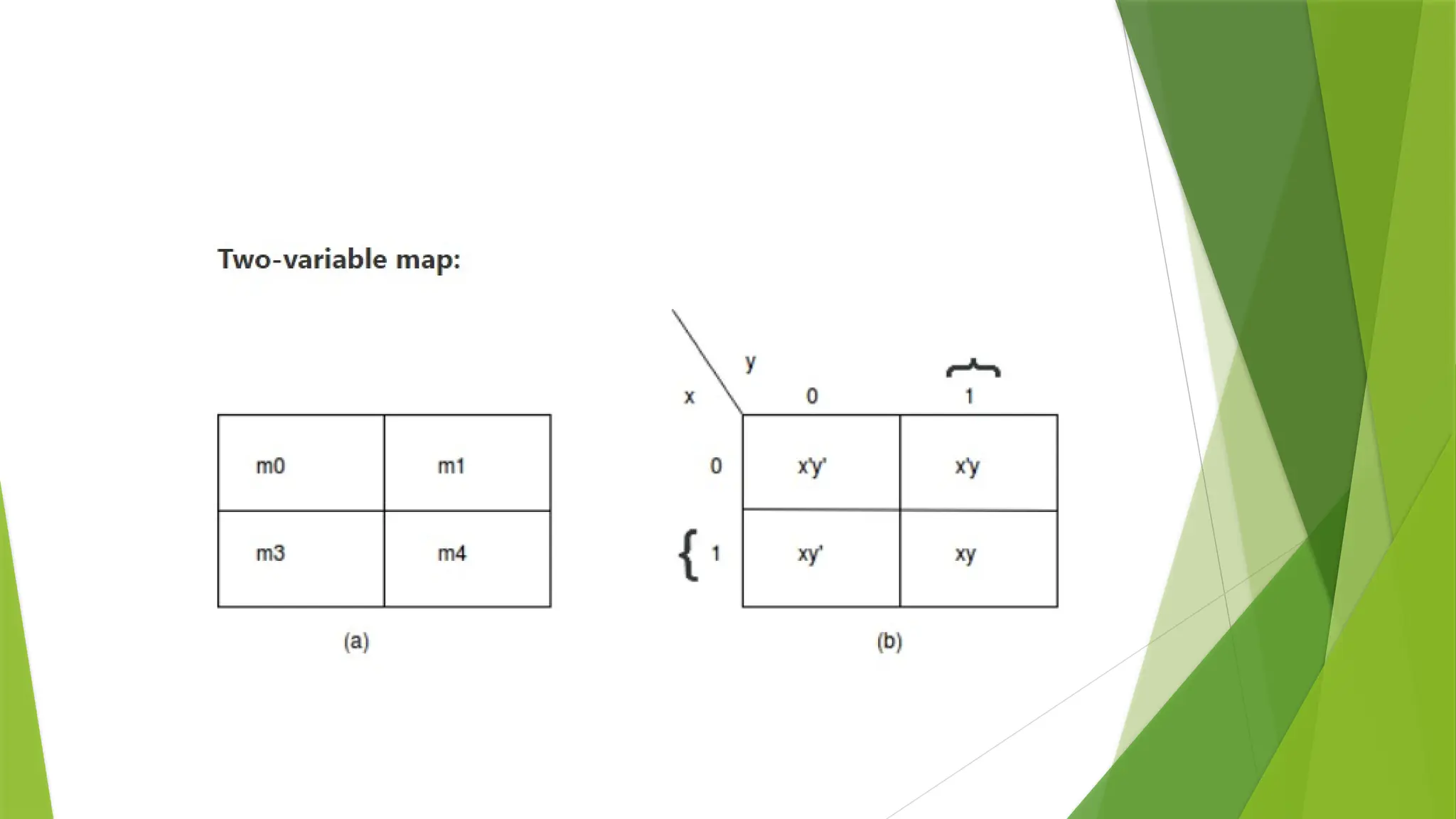 Map Simplification in computer organization architecture | PPTX