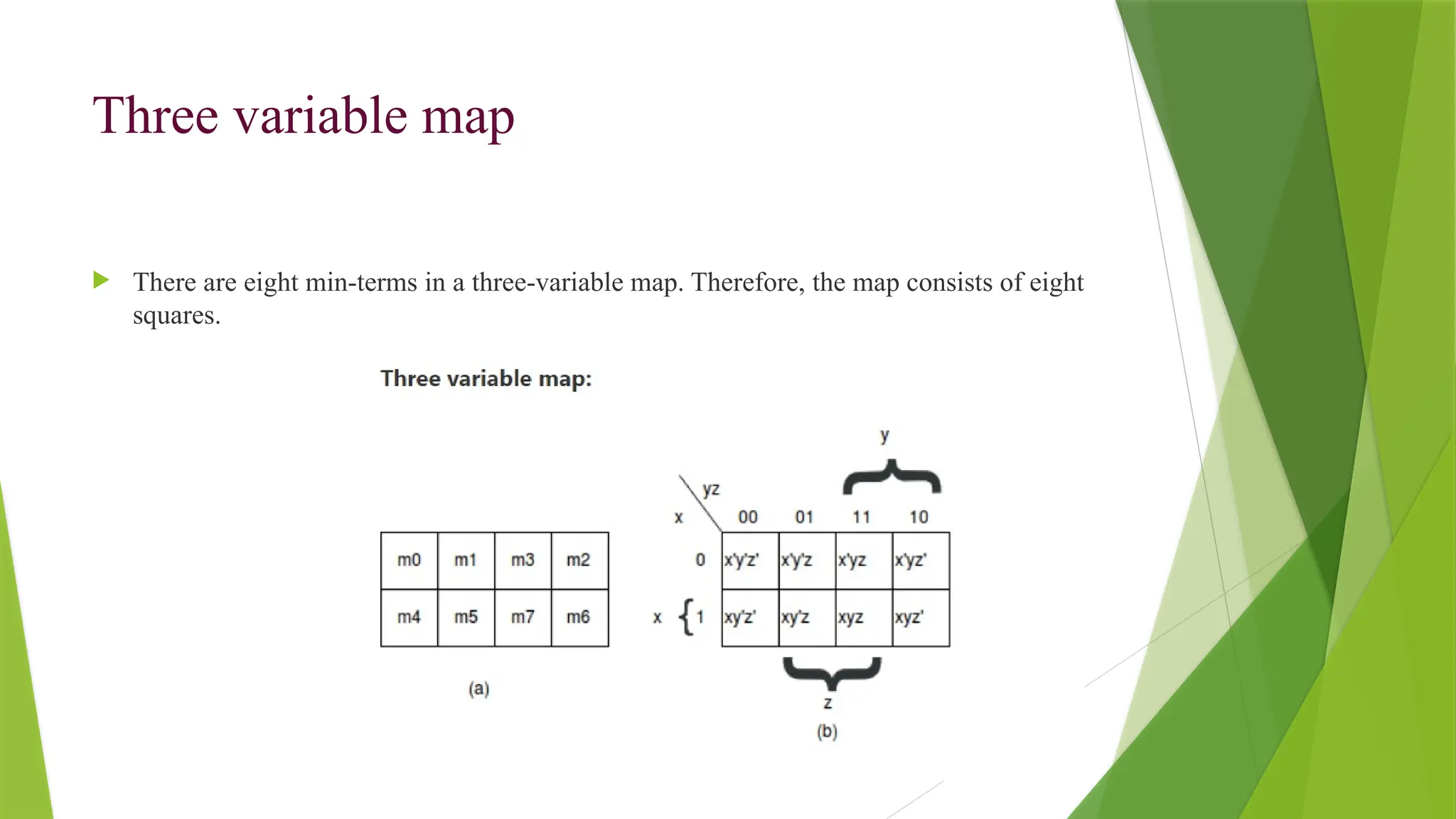 Map Simplification in computer organization architecture | PPTX