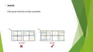 Map Simplification in computer organization architecture | PPTX