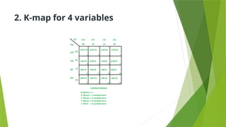 Map Simplification in computer organization architecture | PPTX