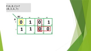 Map Simplification in computer organization architecture | PPTX