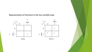 Map Simplification in computer organization architecture | PPTX