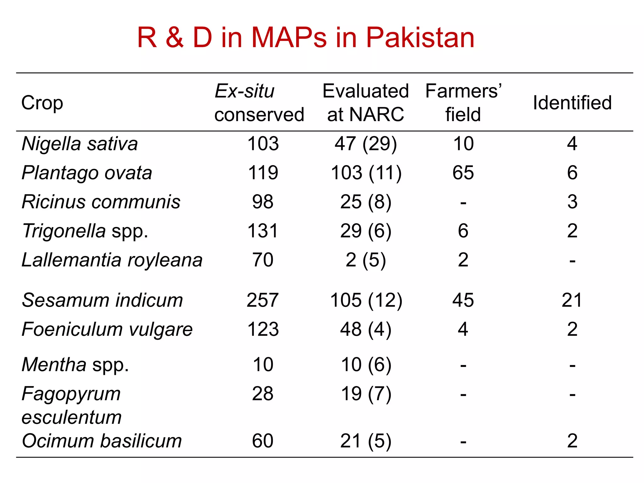 Maps in pakistan | PPT