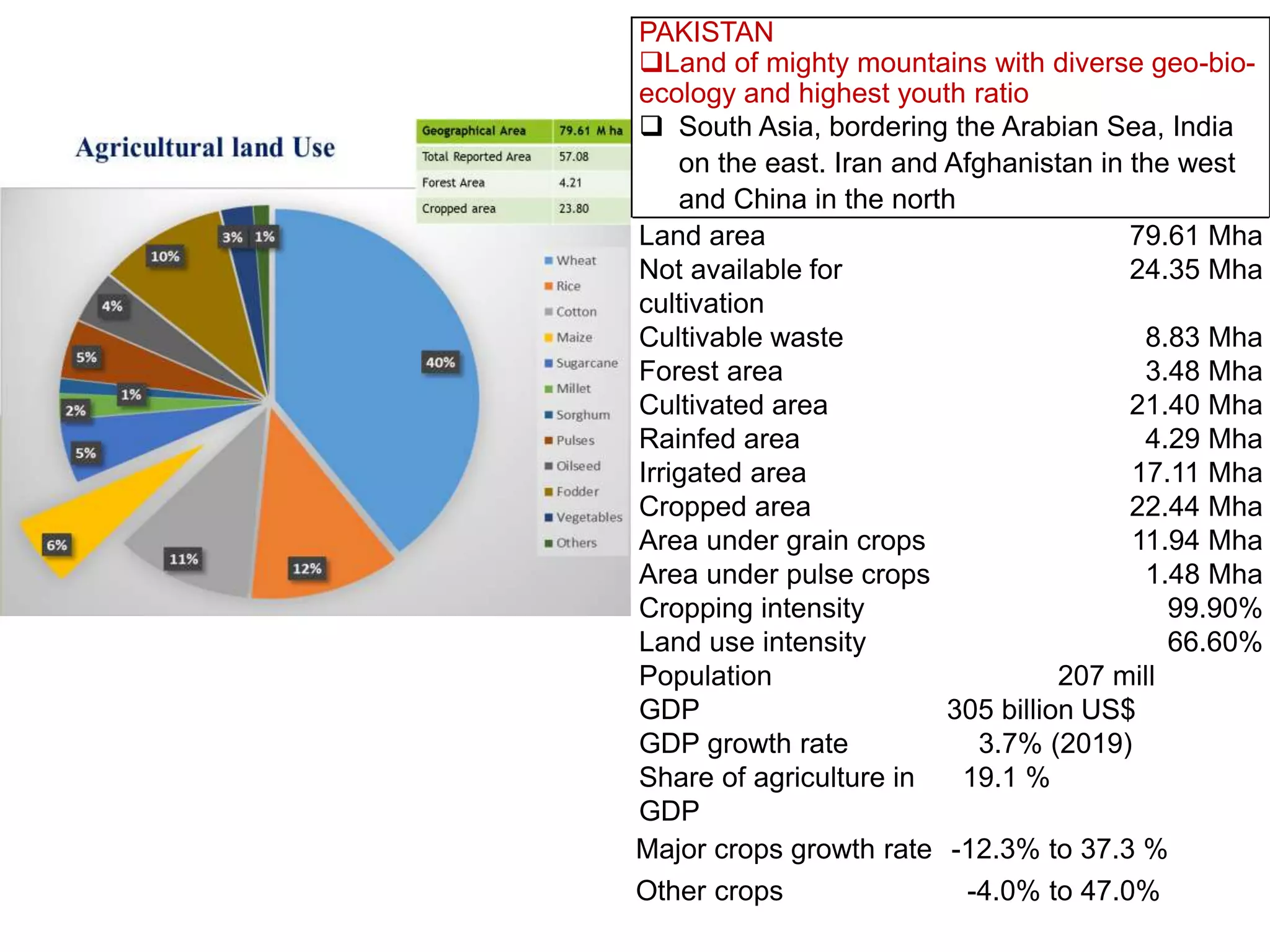 Maps in pakistan | PPT