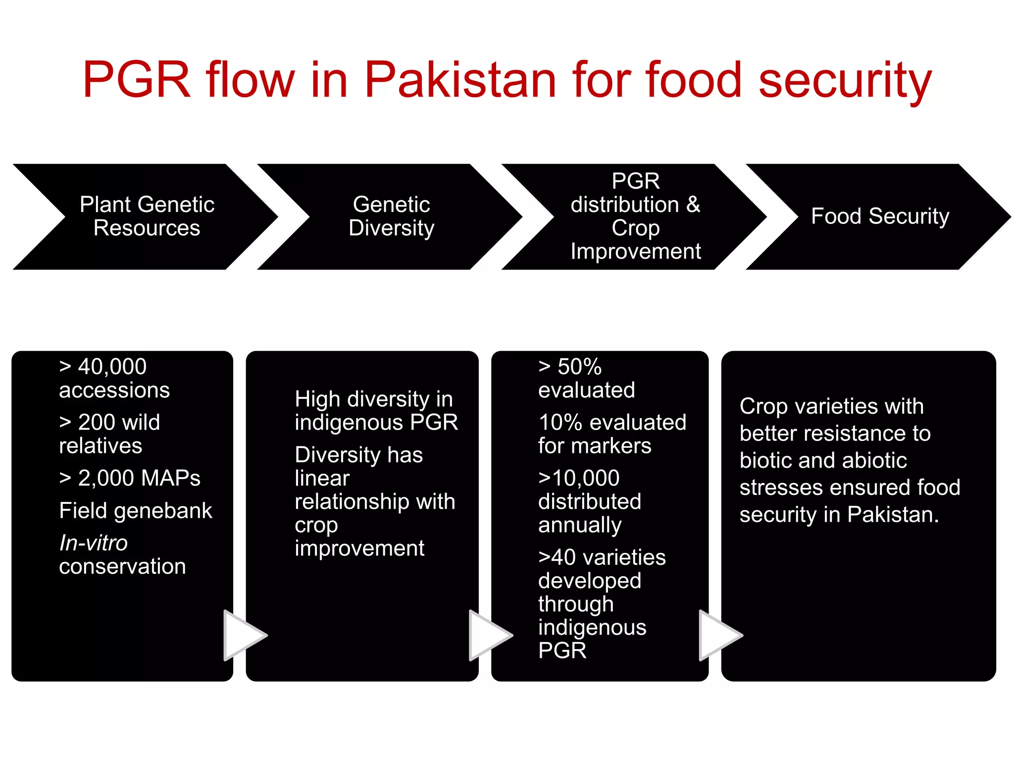 Maps in pakistan | PPT
