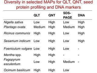 Maps in pakistan | PPT