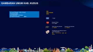 MAPS KABUPATEN KUDUS.pptx