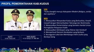 MAPS KABUPATEN KUDUS.pptx