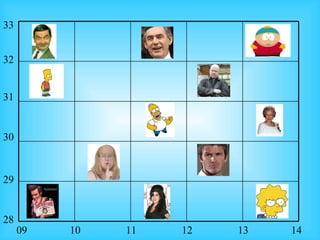Mapskills Celebrities Grid Ref | PPT