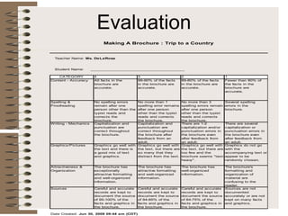 Map Skills Web Quest | PPT