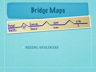 Thinking Maps | KEY | Professional School | Postgraduate Education