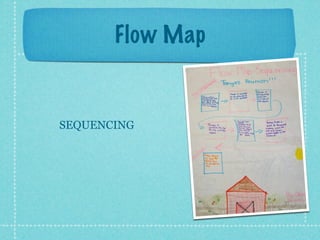 Thinking Maps | KEY