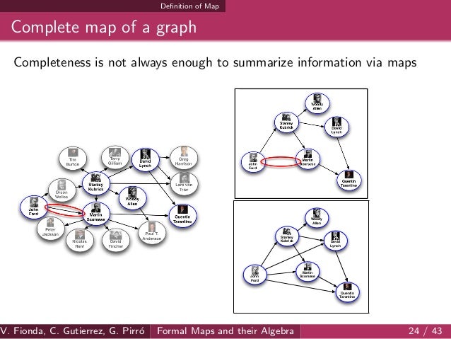 Formal Maps and their Algebra