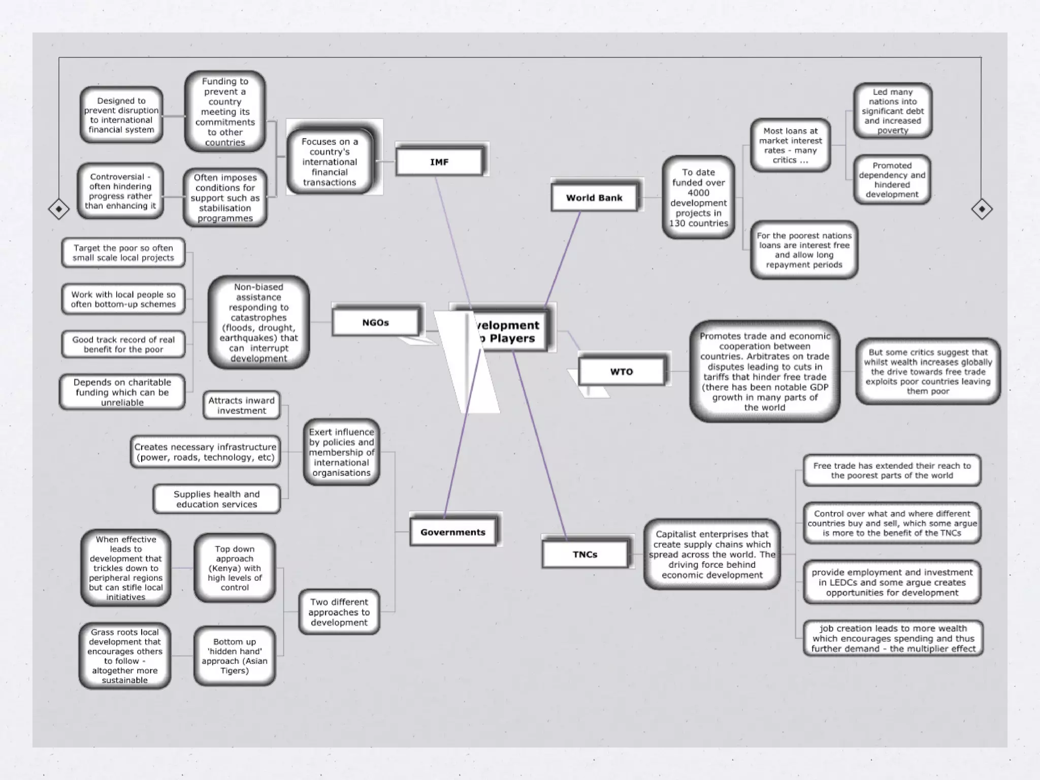 Maps & Theories | PPT