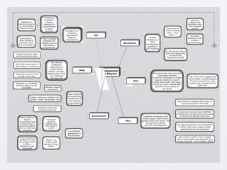 Maps & Theories | PPT