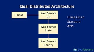 Map store geosolutions | PPTX