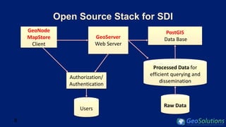 Map store geosolutions | PPTX