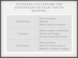 Map Storming | KEY