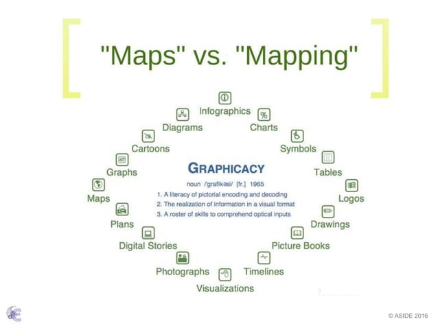 Maps Vs. Mapping: Visualizing History & Geography | PPTX | Education