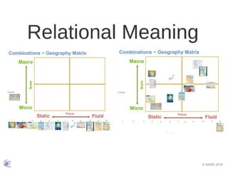 Maps Vs. Mapping: Visualizing History & Geography | PPTX | Education