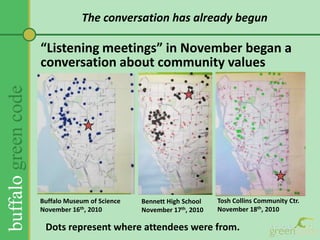 Map the future of Buffalo-Central | PPT