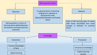 Theories of Second Language Acquisition. | PPTX